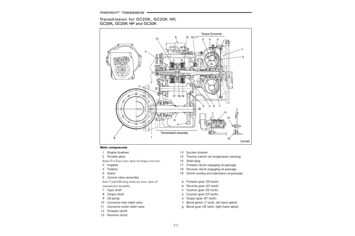 Caterpillar GC15K, GC18K, GC20K, GC20K HP, GC25K, GC25K HP and GC30K ...